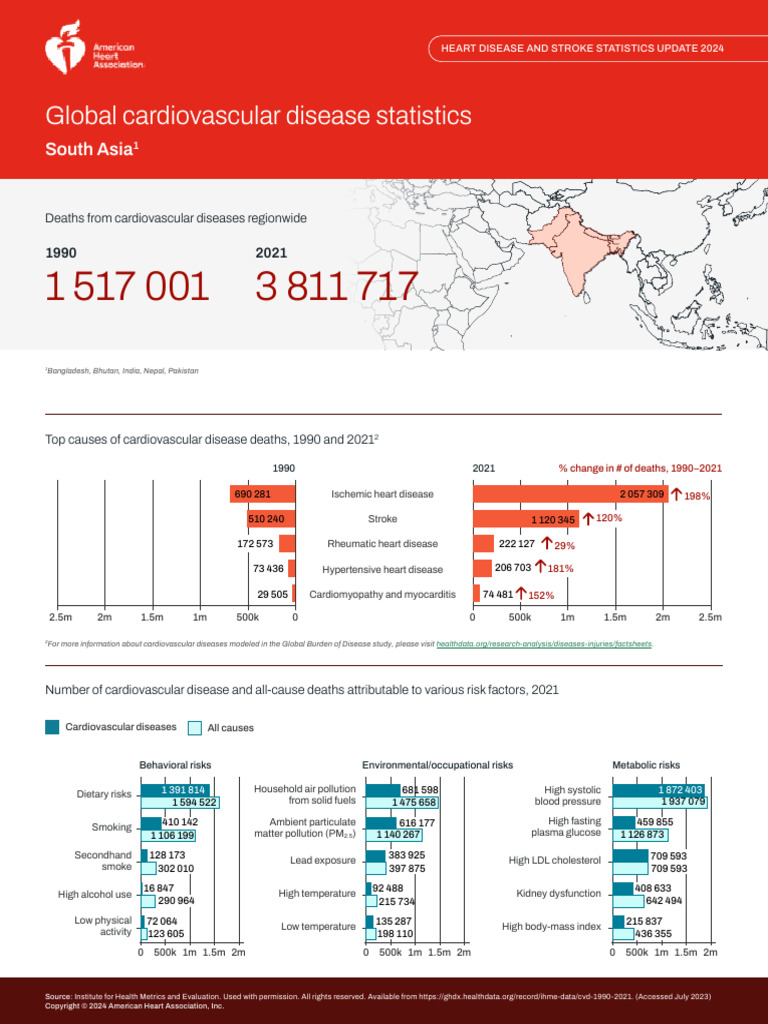 South Asia CVD Statistics Supplement | PDF | Cardiovascular Diseases ...