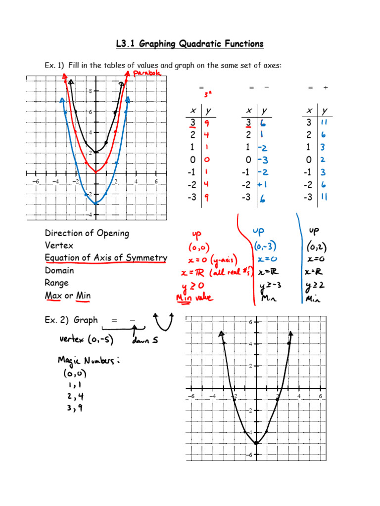 Graphing Quadratic Functions Guide | PDF | Mathematical Analysis | Algebra