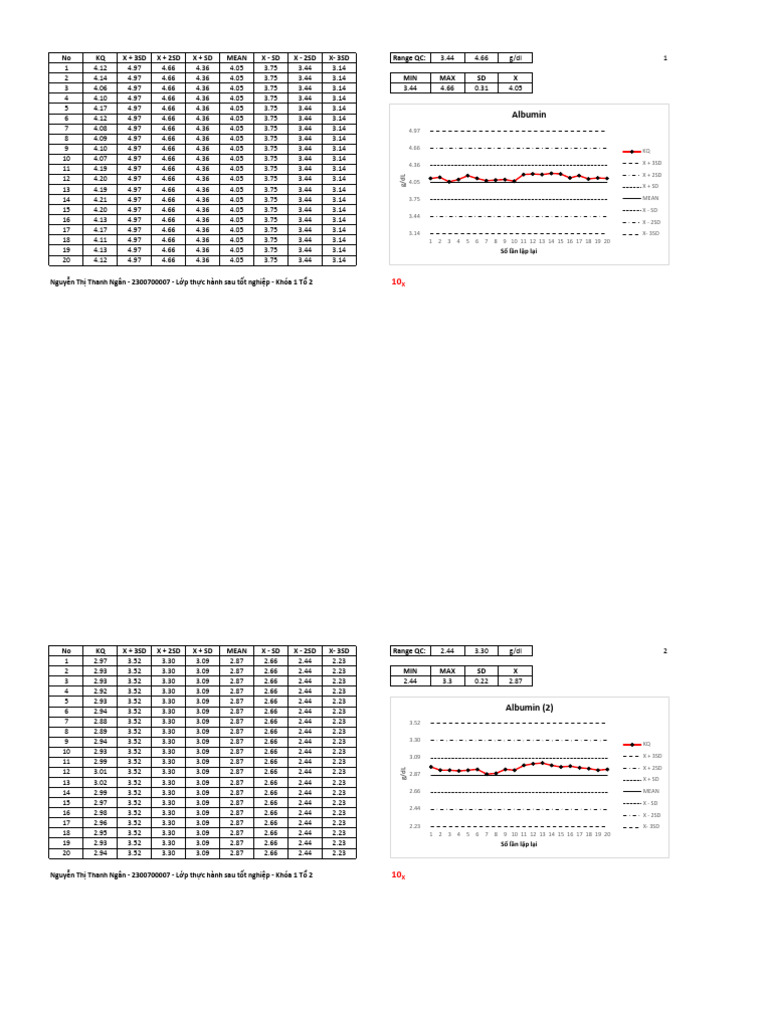 Albumin: No KQ X + 3Sd X + 2Sd X + SD Mean X - SD X - 2Sd X-3SD Range ...