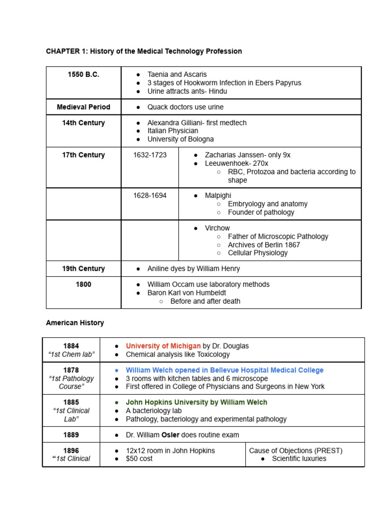 MTLB Prelims | PDF | Medicine | Pathology