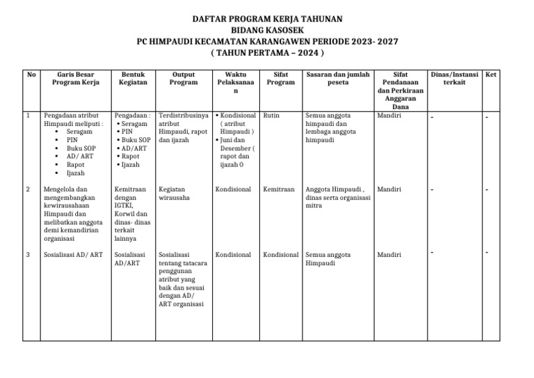 DAFTAR PROGRAM KERJA TAHUNAN Kasosek Tahun Pertama | PDF
