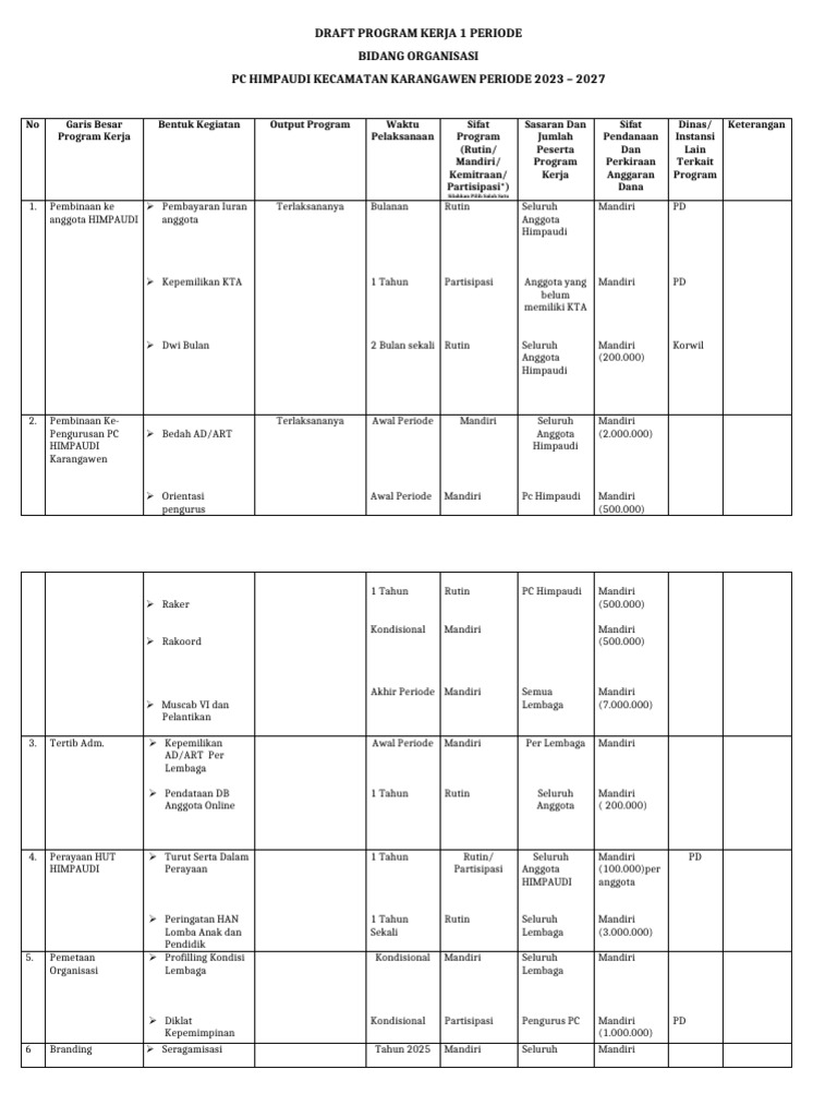 Draft Program Kerja 1 Periode | PDF