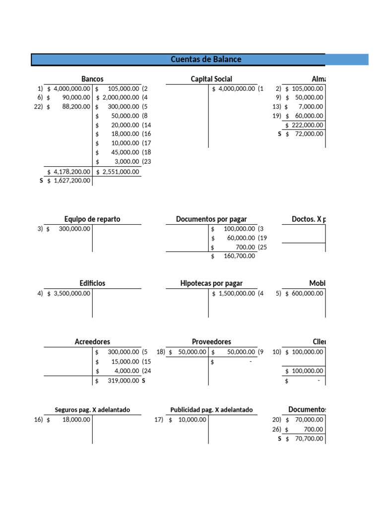 Hoja de Trabajo Ejerc. 5.2i | PDF | Estado de resultados | Economias