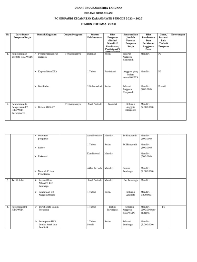 DRAFT PROGRAM KERJA TAHUNAN Bidang Organisasi | PDF