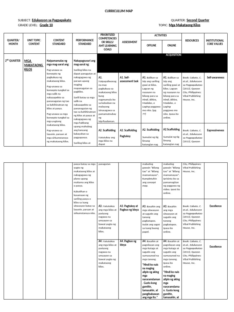 Curriculum Map (Esp 10) Jmpfinal | PDF
