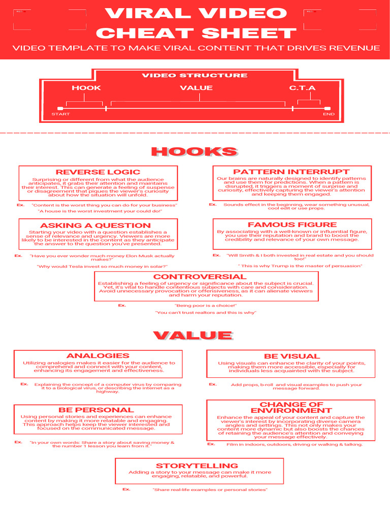 Viral Video Cheat Sheet | PDF | Body Language | Psychological Concepts