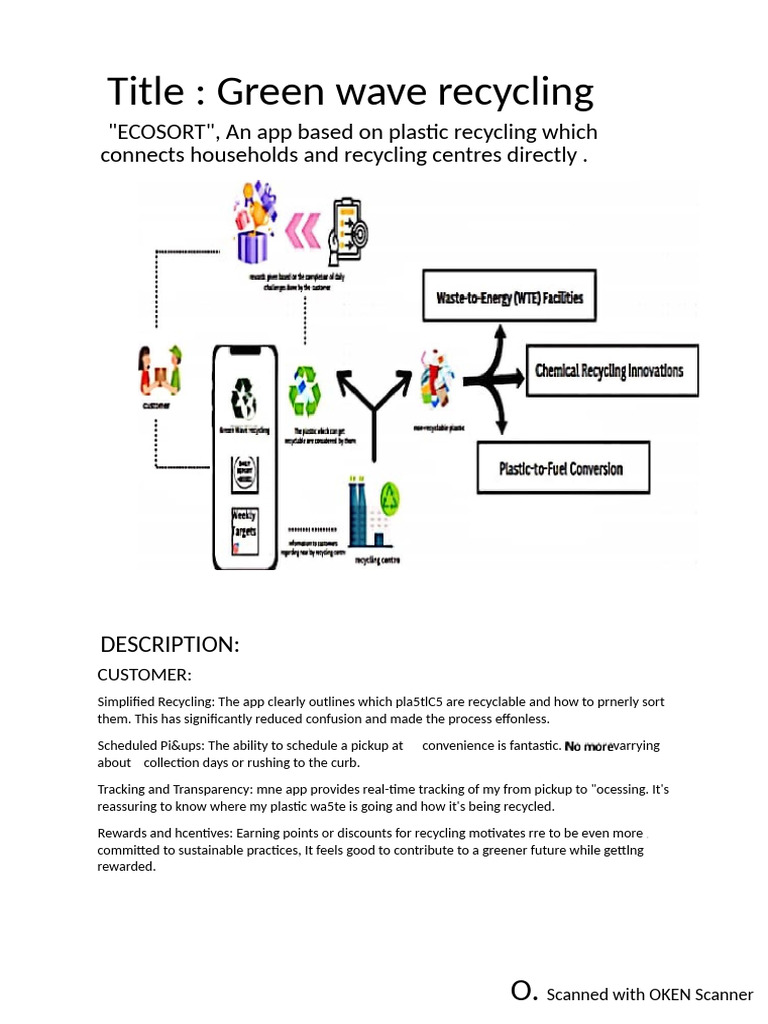 Green Wave Recycling 1 | PDF | Plastic | Recycling