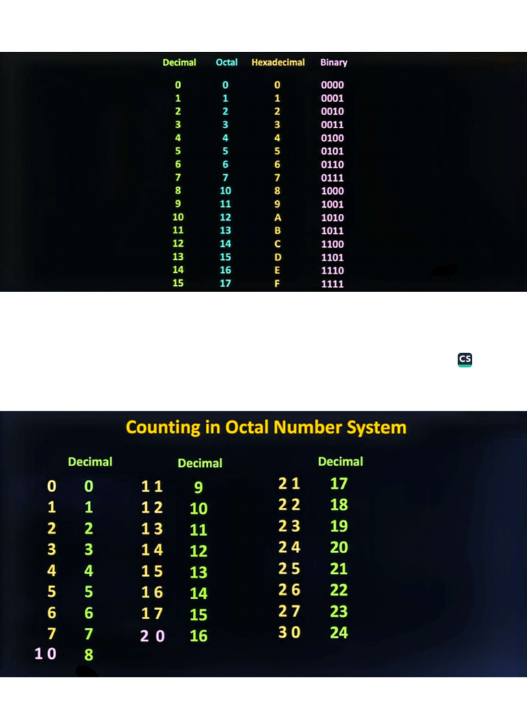 Number Systems and Conversion | PDF