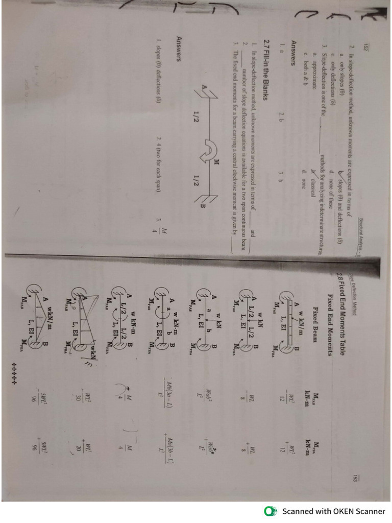 Unit -3 Moment distribution method | PDF