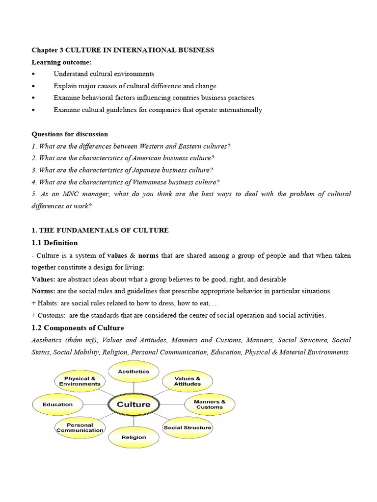 Cultural Dimensions in International Business | PDF | Diversity ...