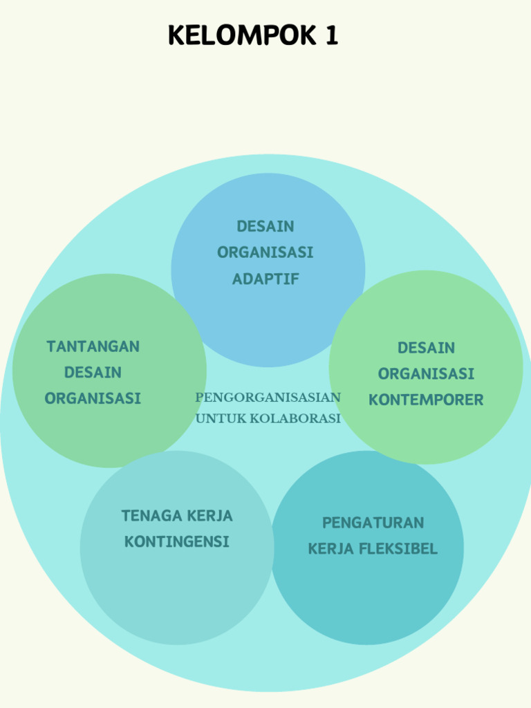 Mind Mapping Chapter 11 Kelompok 1 | PDF