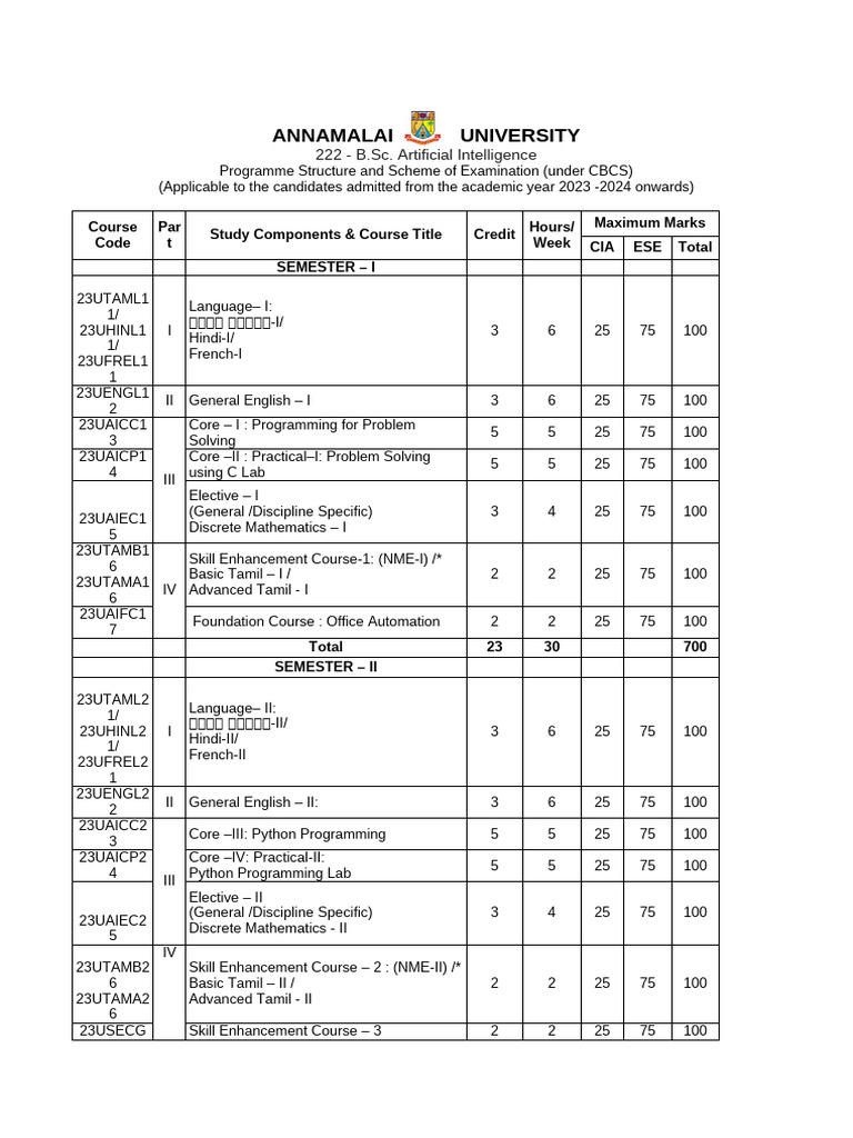 B.Sc. AI Program Structure | PDF | Boolean Data Type | Programming