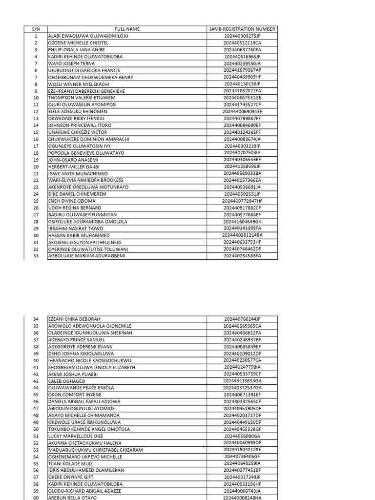 100level Full List | PDF