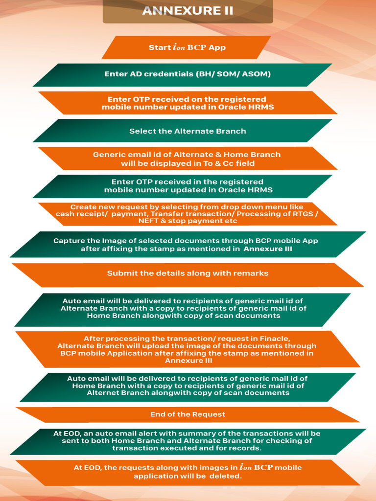Annexure II | PDF
