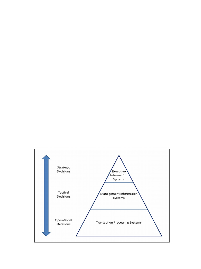 MIS Unit-2 | PDF | Supply Chain Management | Supply Chain