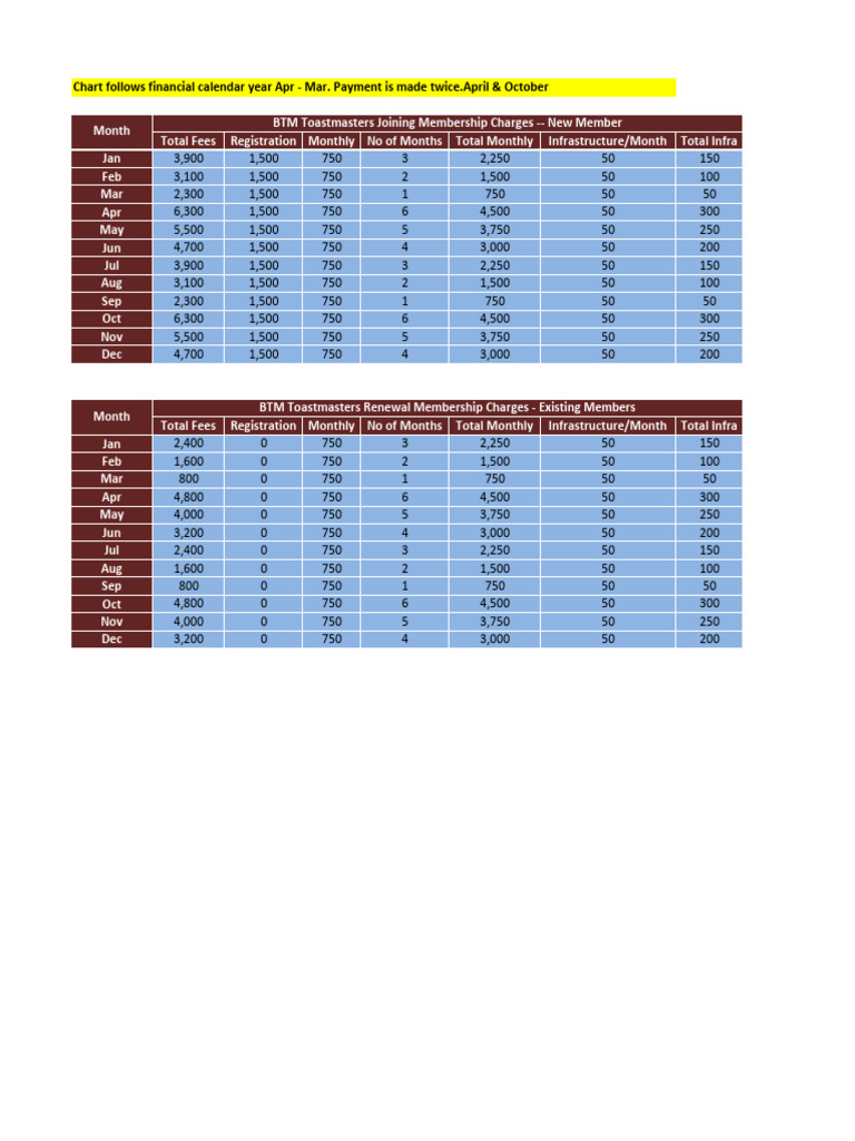 BTM Toastmasters Fee Structure | PDF