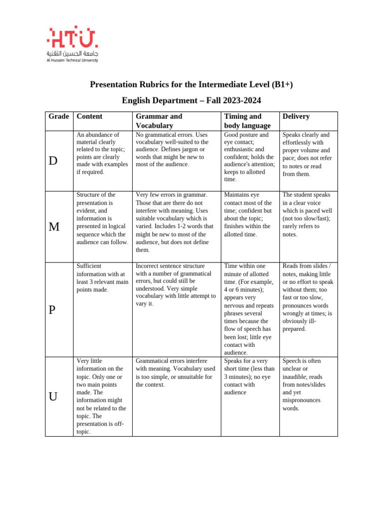 Presentation Rubrics For The Intermediate Level | PDF | Vocabulary ...