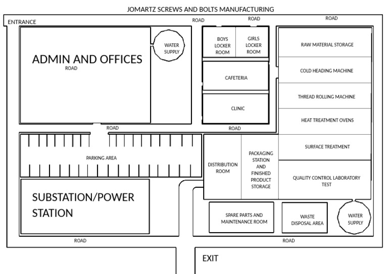 Plant Layout | PDF