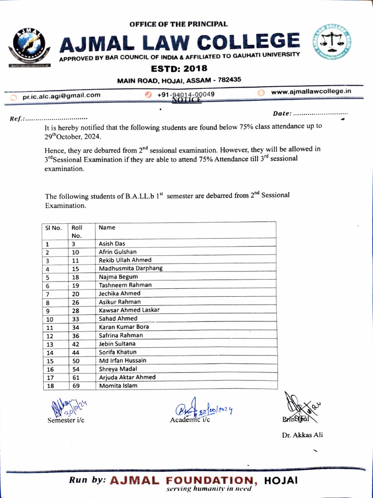 Debarred List For 2nd Sessional 2024 | PDF