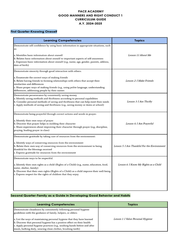GMRC 1 Curriculum Guide AY 2024-2025 | PDF | Hygiene | Community