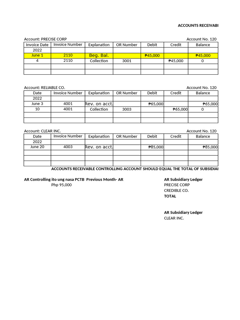 Ar Subsidiary Ledger Sample | PDF | Debits And Credits | Corporate Jargon