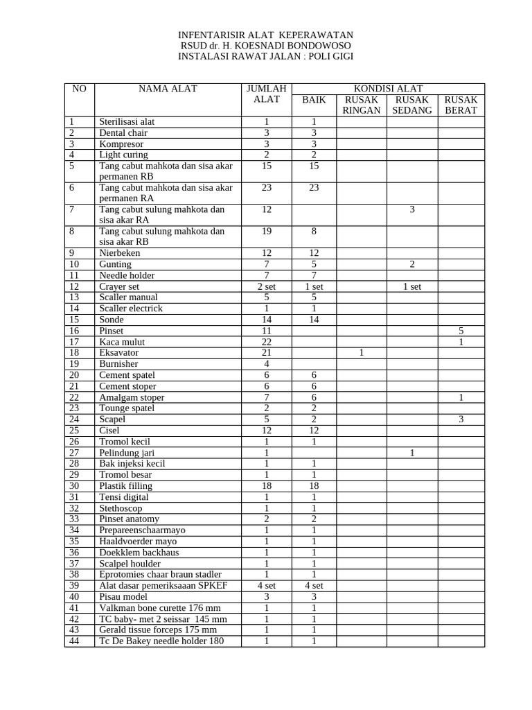 Inventaris Alat Poli Gigi | PDF