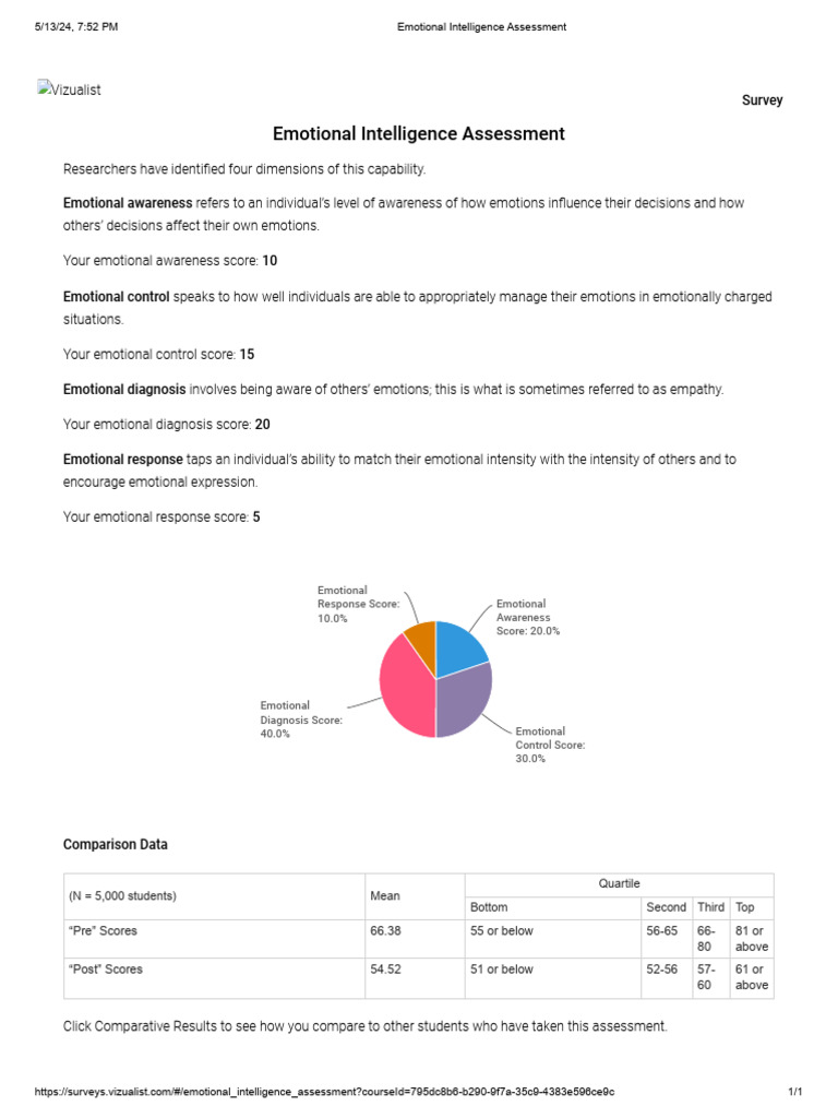 Emotional Intelligence Assessment Results | PDF | Emotions | Emotional ...