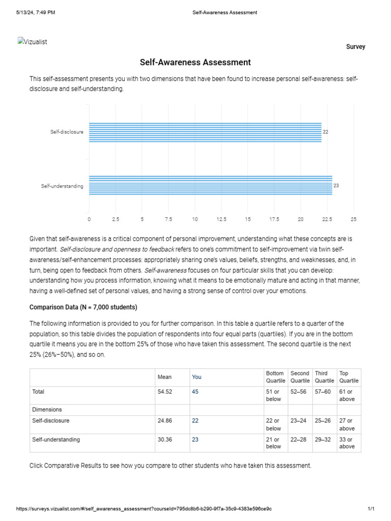 Self-Awareness Assessment 3 | PDF | Self Awareness | Psychology