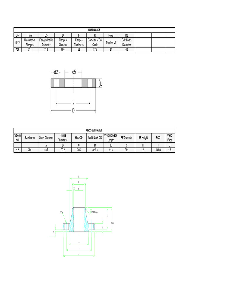 Flange Specifications and Dimensions Guide | PDF