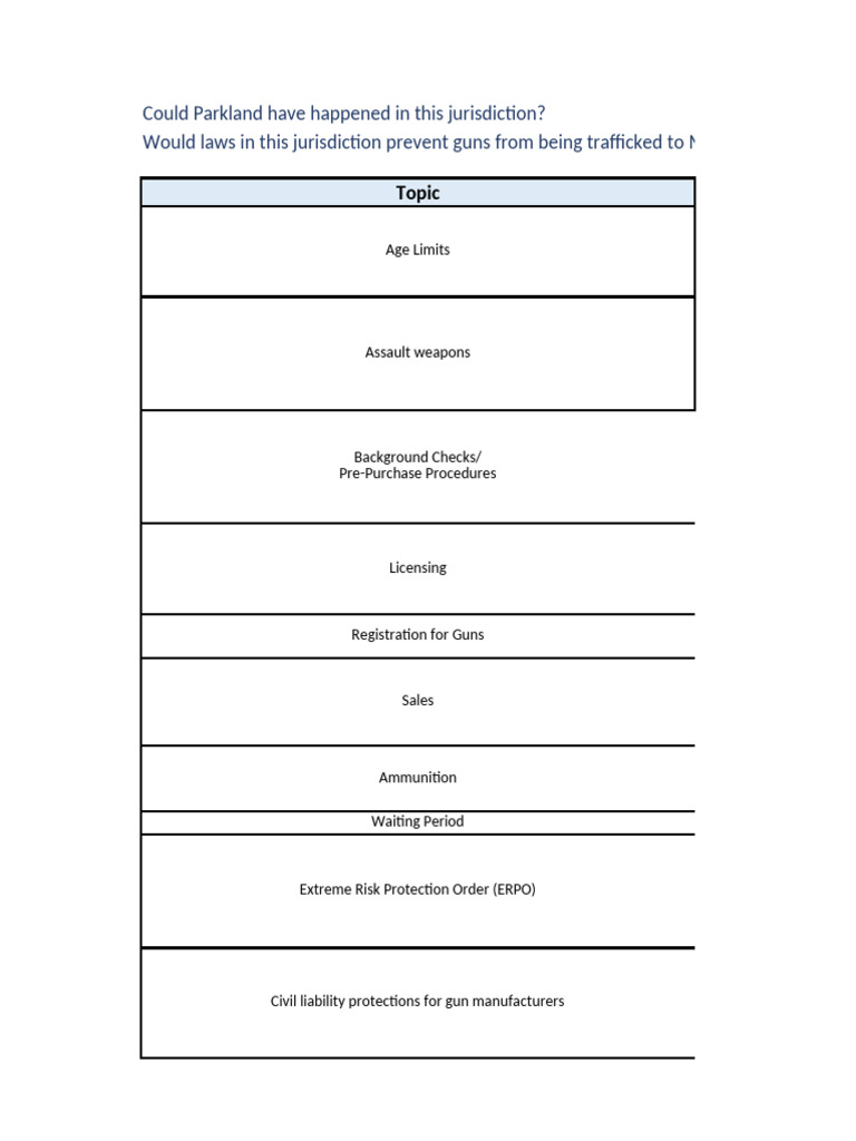 Global Action on Gun Violence - Questionnaire | PDF | National Instant ...