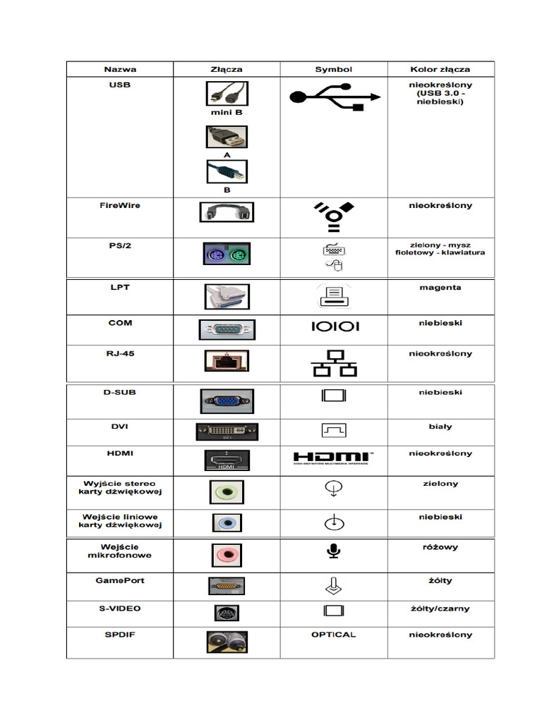 13 Pozostałe Symbole Graficzne Stosowane W Technice Komputerowej. | PDF