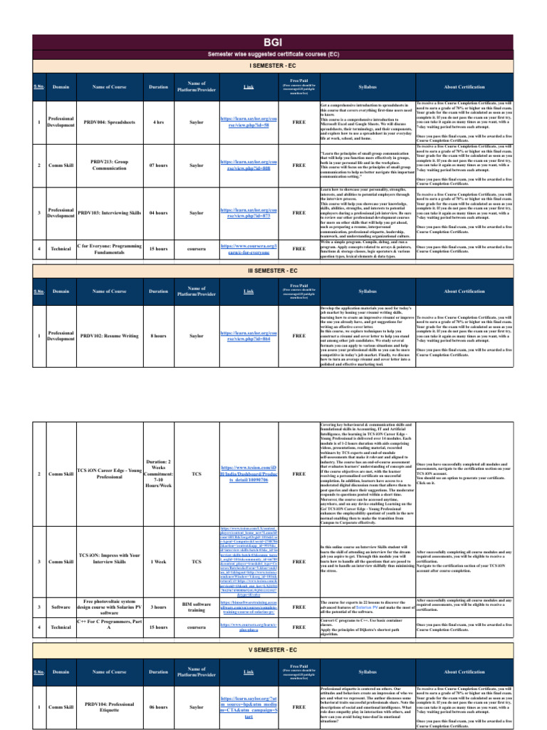 Ec Certification Courses I Iii V Sem Pdf Renewable Energy