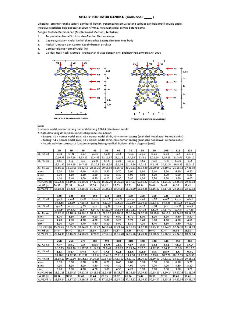 Soal 2-Tubes-Psbim-3b-2024 | PDF