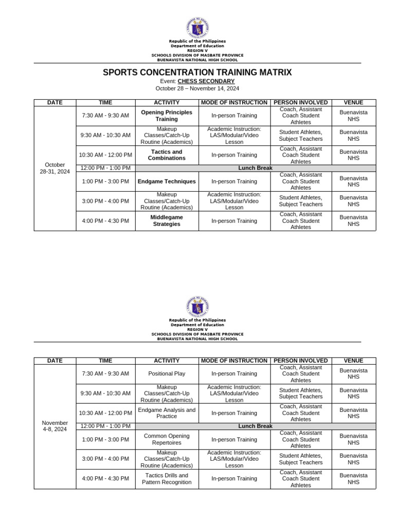Training Matrix For Chess Congressional - 091419 | PDF | Chess Theory ...