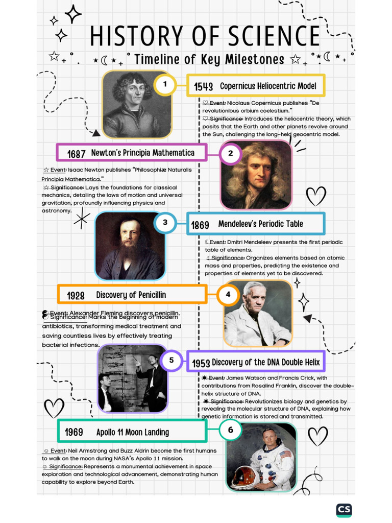 Science Key Milestones | PDF