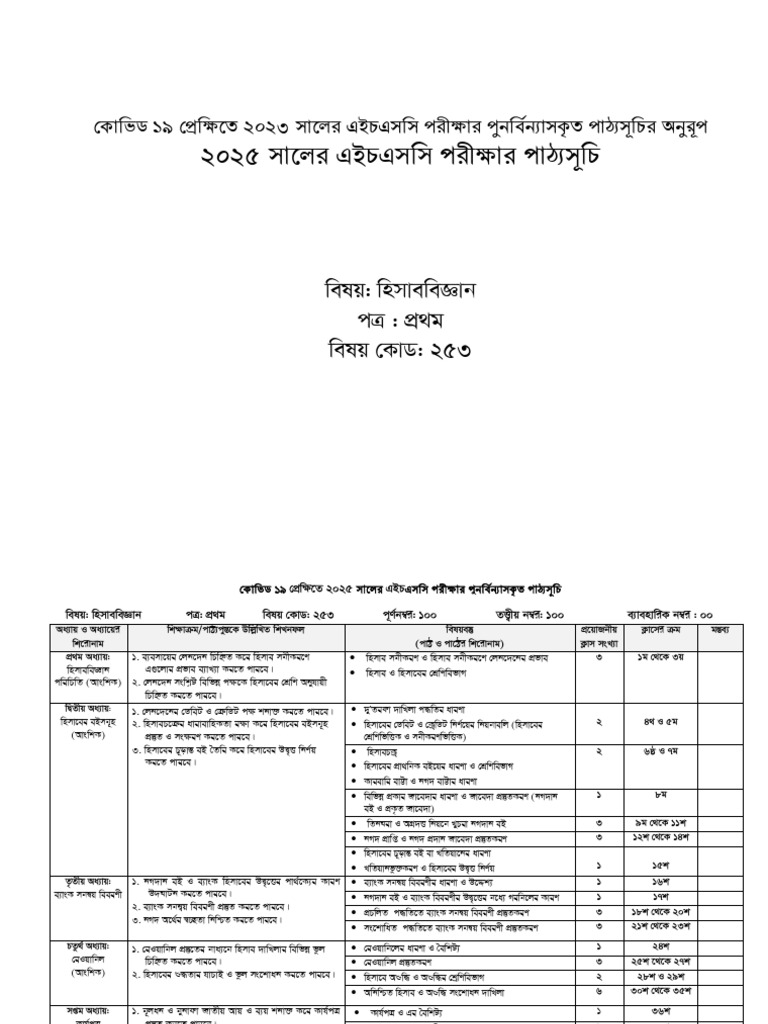 HSC 2025 Accounting Short Syllabus | PDF