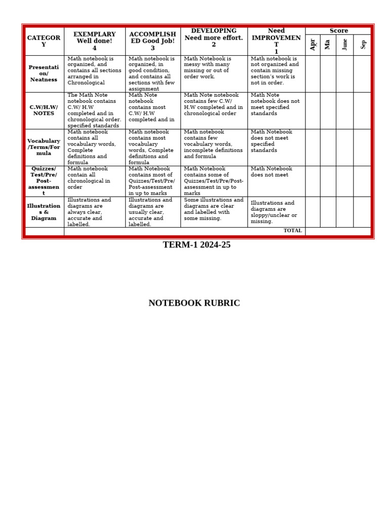 Notebook Rubric 2024-25 | PDF