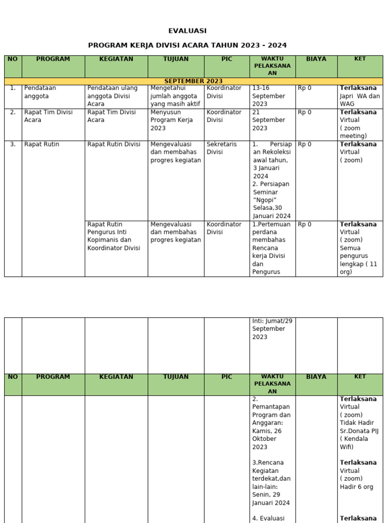 Evaluasi PROKER Divisi Acara 2023-2024 | PDF