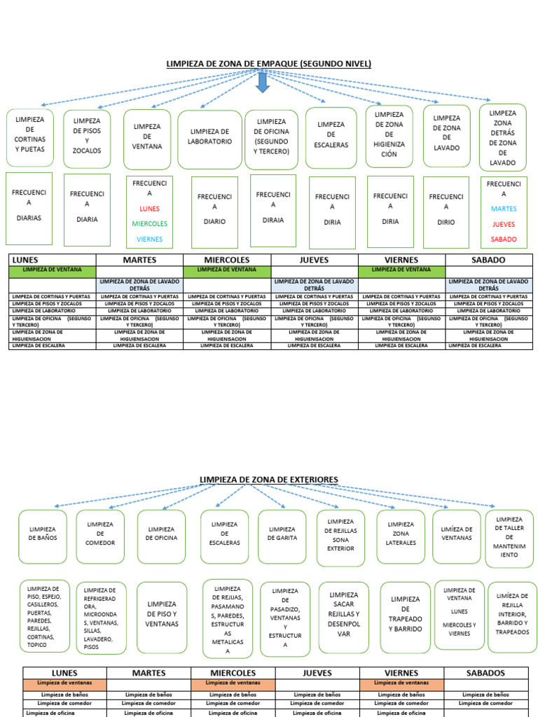 ZONA DE EMPAQUE y Exteriores | PDF | Elementos arquitectónicos