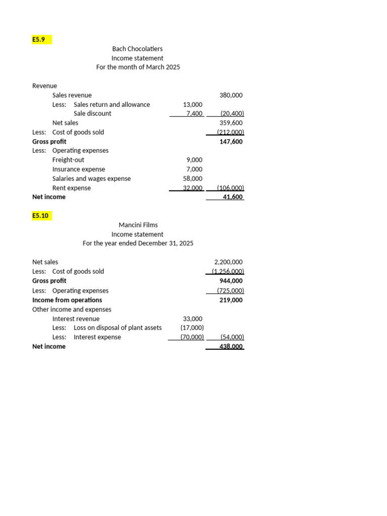 Tutorial 5_Solution | PDF | Expense | Cost Of Goods Sold
