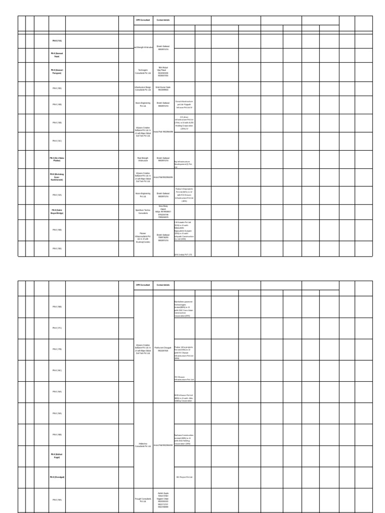 MSIDC Phase-I Project Authority Details 21-10-24 | PDF