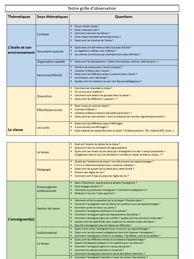 Grille d'Observation en Classe Primaire | PDF | Pédagogie