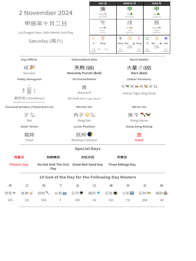 OMD Tong Shu Summary 20241102 | PDF