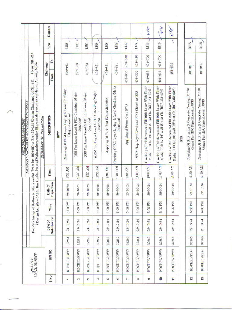 Mark RFI 29.10.2024 | PDF