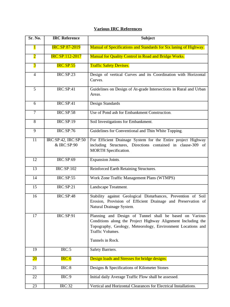 IRC-SP-87, 2019, Various IRC References | PDF | Civil Engineering ...