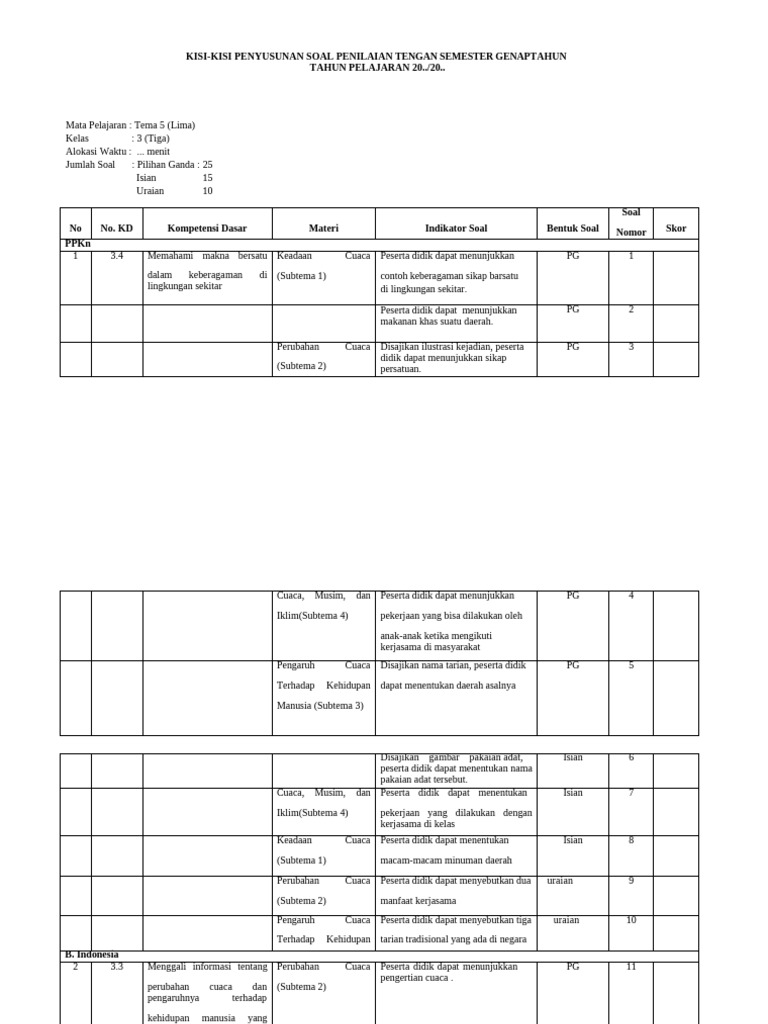 Kisi-Kisi PTS Genap Kelas 3 Tema 5 | PDF