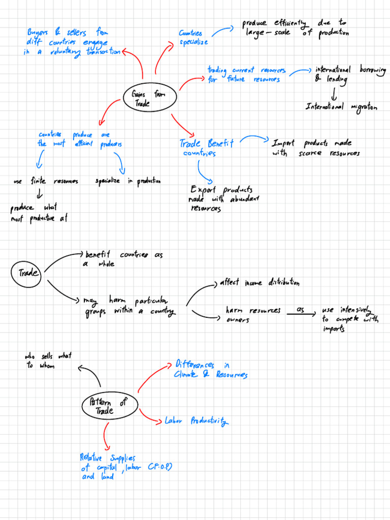Chap 1 Intro to Theory & Policy | PDF | Economies | Economics Chap 1 Intro to Theory & Policy | PDF | Economies | Economics