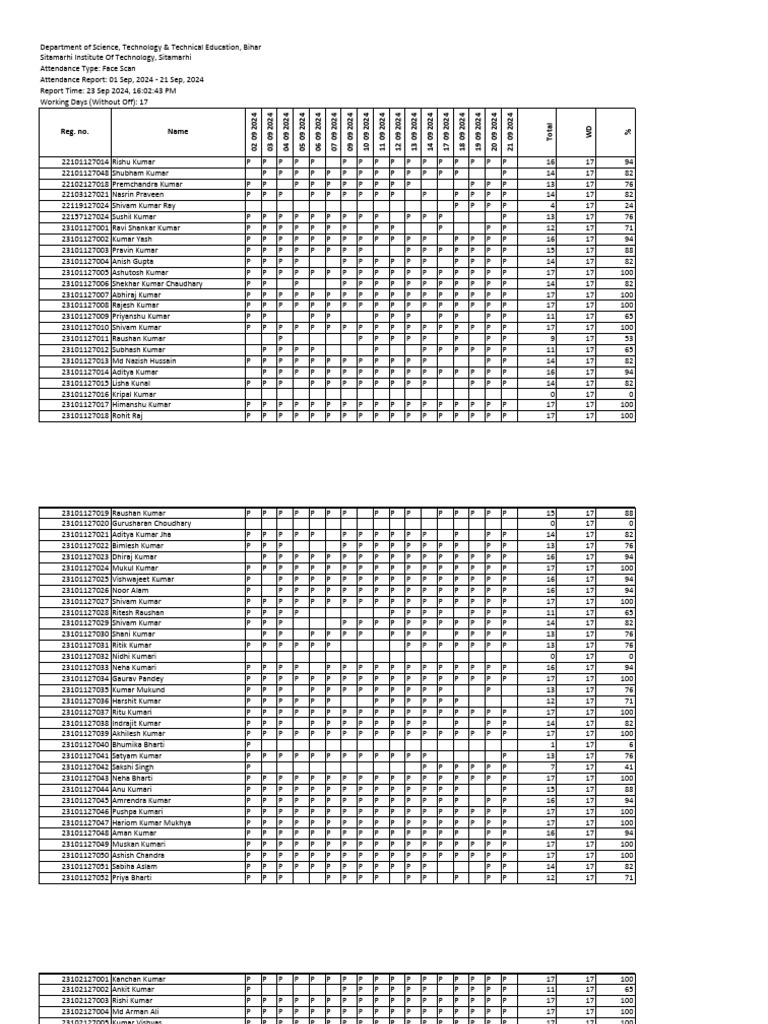 2nd Sem All Branch Attendance Report | PDF