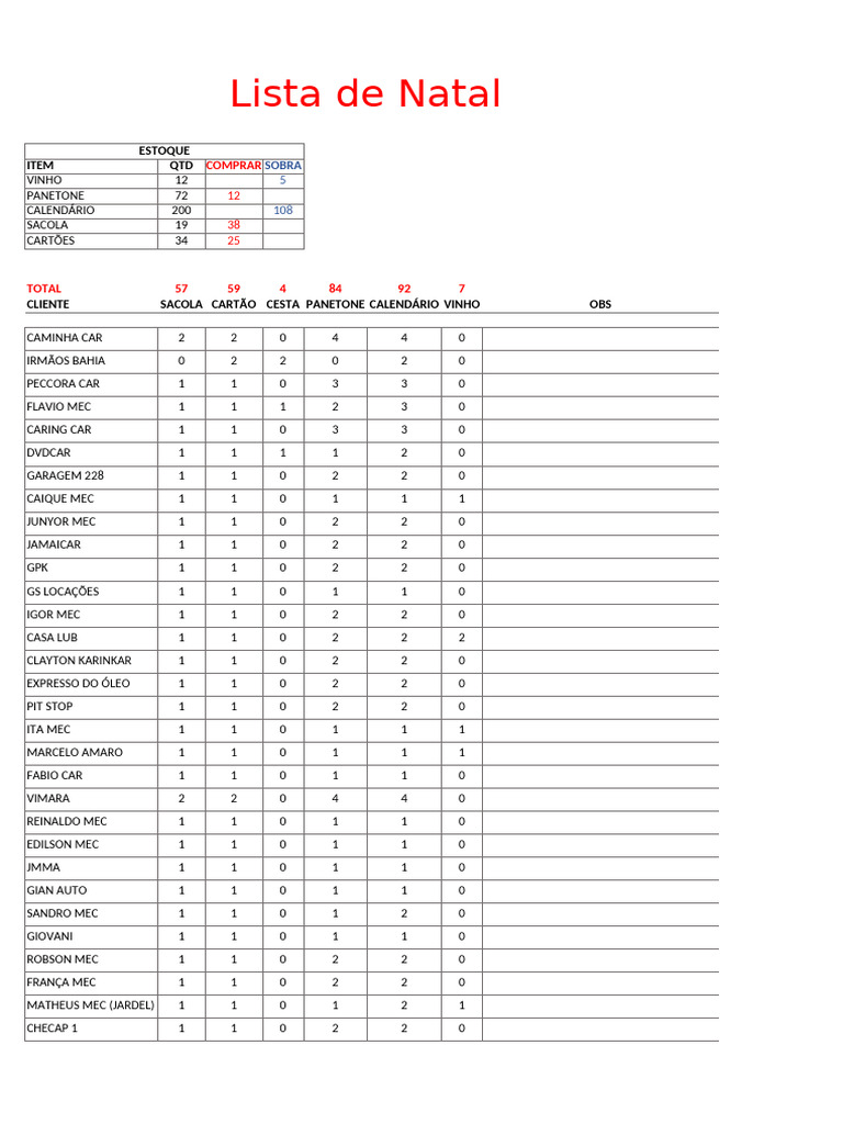 LISTA DE NATAL | PDF