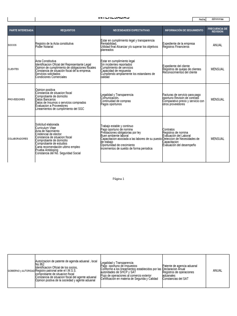 Matriz de Necesidades y Expectativas de Las Partes Interesadas | PDF ...